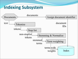 Chapter 1: Introduction to Information Storage and Retrieval | PDF
