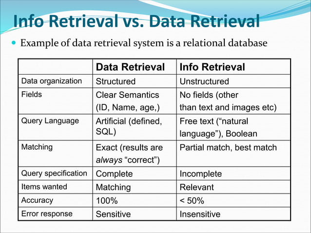 Chapter 1: Introduction to Information Storage and Retrieval | PDF
