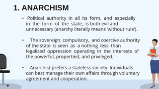 Chapter 1. Lesson 2 (Political Ideologies).pptx