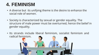 Chapter 1. Lesson 2 (Political Ideologies).pptx