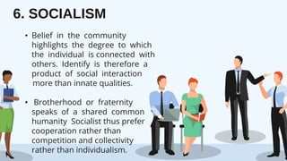 Chapter 1. Lesson 2 (Political Ideologies).pptx
