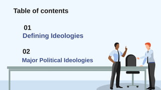 Chapter 1. Lesson 2 (Political Ideologies).pptx