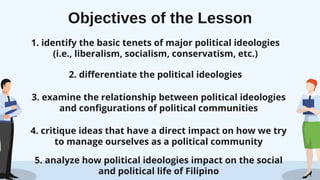 Chapter 1. Lesson 2 (Political Ideologies).pptx