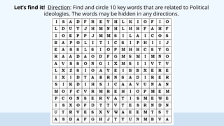 Chapter 1. Lesson 2 (Political Ideologies).pptx