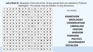 Chapter 1. Lesson 2 (Political Ideologies).pptx