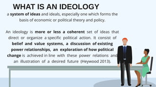 Chapter 1. Lesson 2 (Political Ideologies).pptx