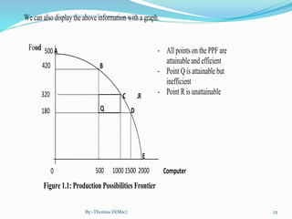 economics chapter 1 and chapChapter 1.pptx