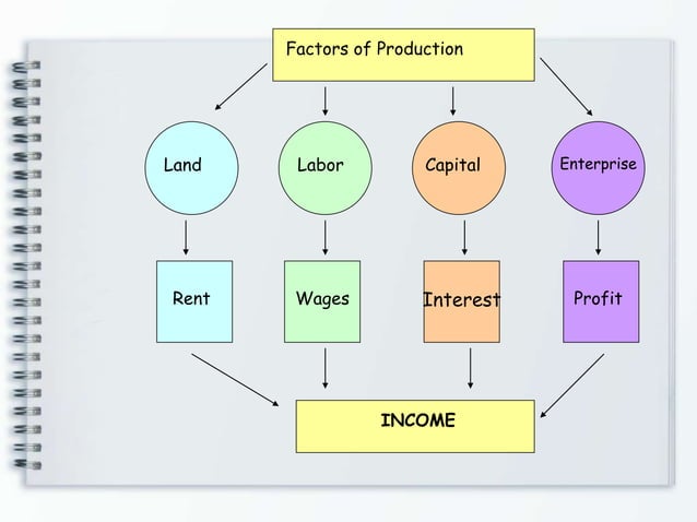 Microeconomic - Introduction to Economy.pptx | Economy | Business and Finance