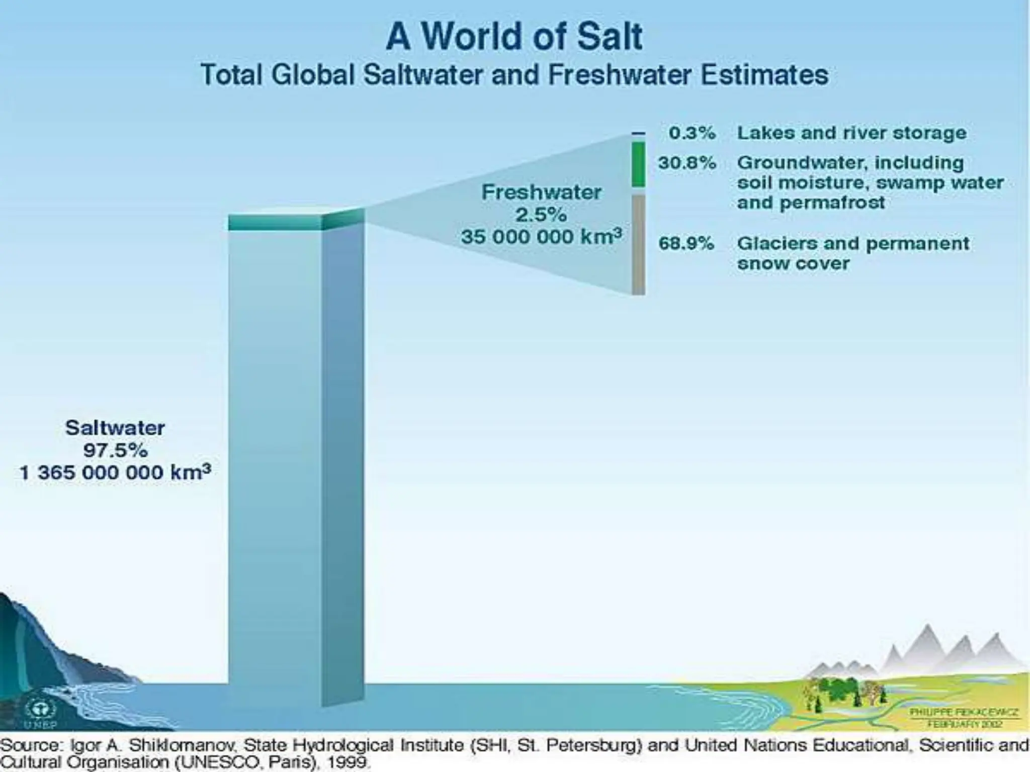 Chapter 1.pptx:INTRODUCTION TO HYDROLOGY | PPTX | Geography | Science