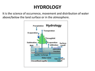 Chapter 1.pptx:INTRODUCTION TO HYDROLOGY | PPTX | Geography | Science