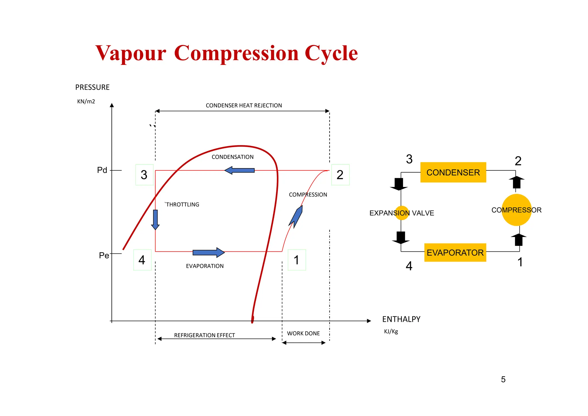 Chapter 1 refrigeration cycles and air conditioning | PDF