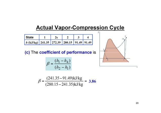 Chapter 1 refrigeration cycles and air conditioning | PDF