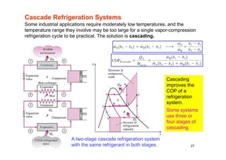 Chapter 1 refrigeration cycles and air conditioning | PDF