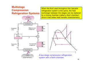 Chapter 1 refrigeration cycles and air conditioning | PDF