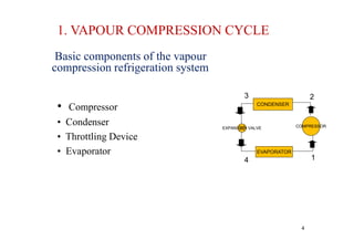 Chapter 1 refrigeration cycles and air conditioning | PDF