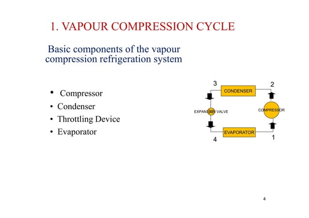 Chapter 1 refrigeration cycles and air conditioning | PDF