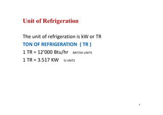 Chapter 1 refrigeration cycles and air conditioning | PDF