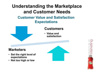creating and capturing customer values i | PPT