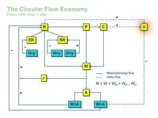 Chapter 1 An Introduction to Natural Resource and Environmental ...