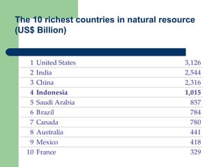 Chapter 1 An Introduction to Natural Resource and Environmental ...