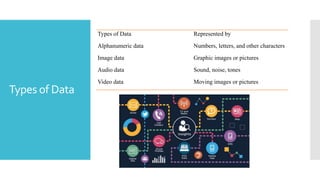Introduction to Management Information System | PPT