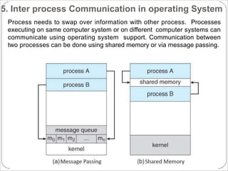 Overview Of Operating System and its Basics | PPTX