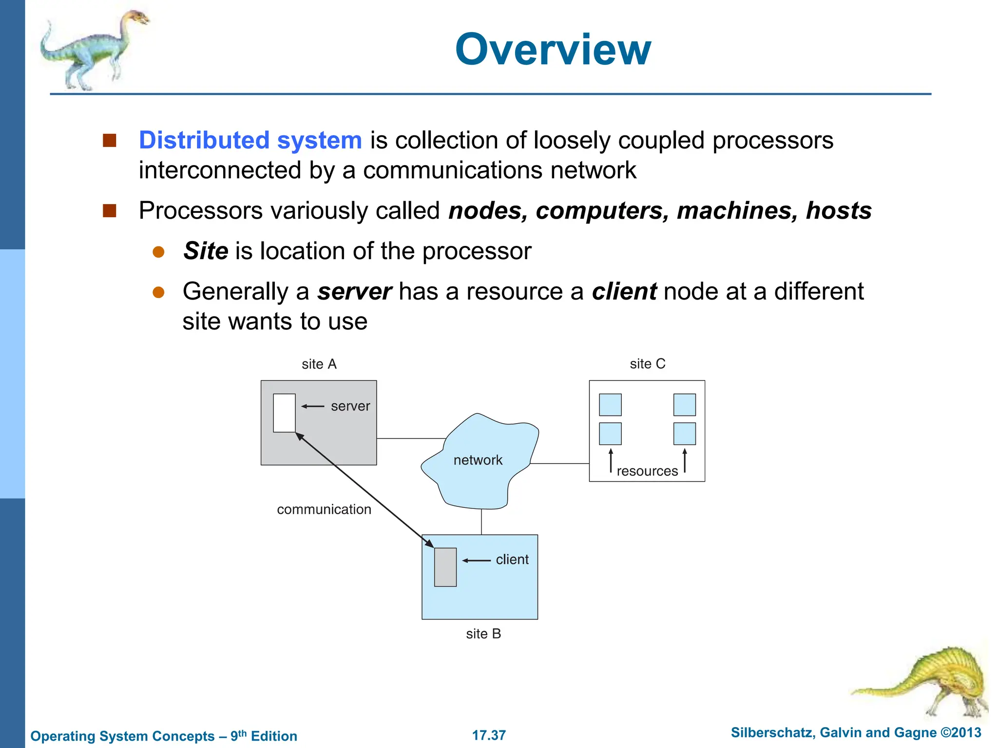 Overview Of Operating Systems and its Basics | PPT