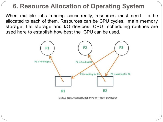 Overview Of Operating Systems and its Basics | PPT