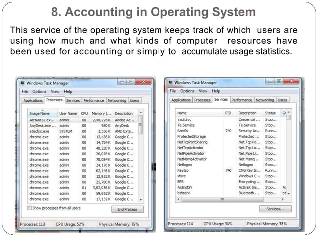 Overview Of Operating Systems and its Basics | PPT