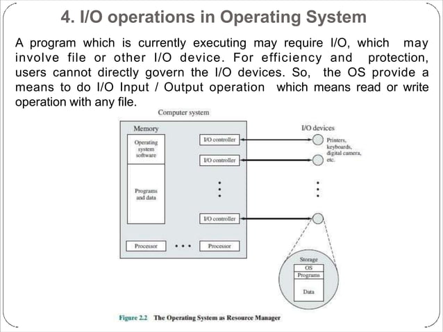 Overview Of Operating Systems and its Basics | PPT