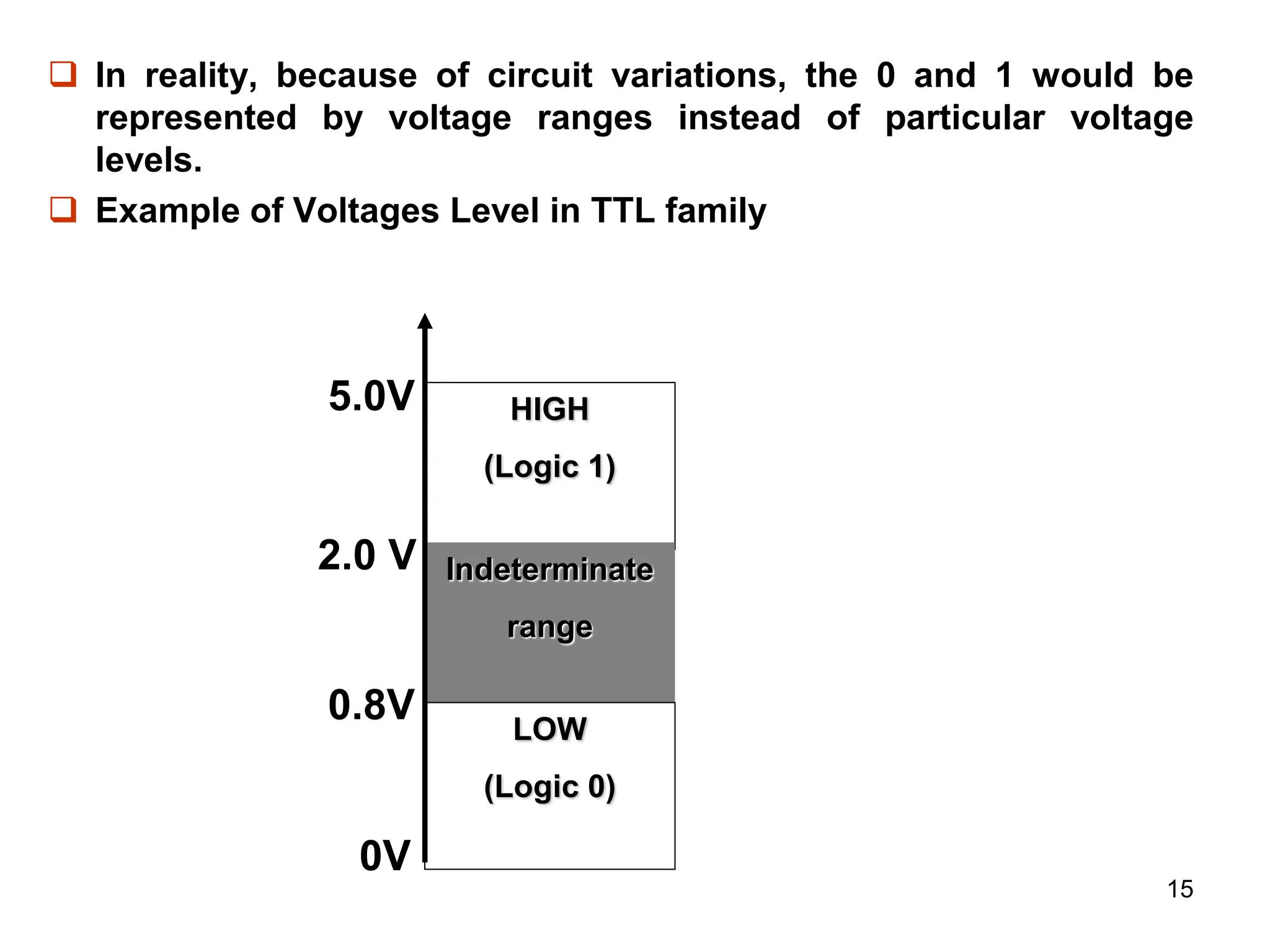 chapter1.pptx digital logic design for electrical engineering | PPTX