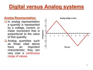chapter1.pptx digital logic design for electrical engineering | PPTX