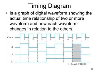 chapter1.pptx digital logic design for electrical engineering | PPTX
