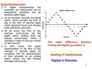 chapter1.pptx digital logic design for electrical engineering | PPTX