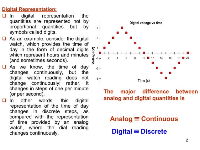 chapter1.pptx digital logic design for electrical engineering | PPT