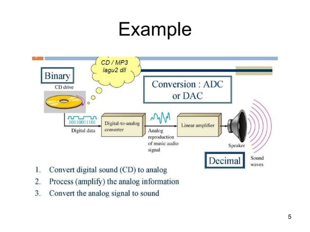 chapter1.pptx digital logic design for electrical engineering | PPT
