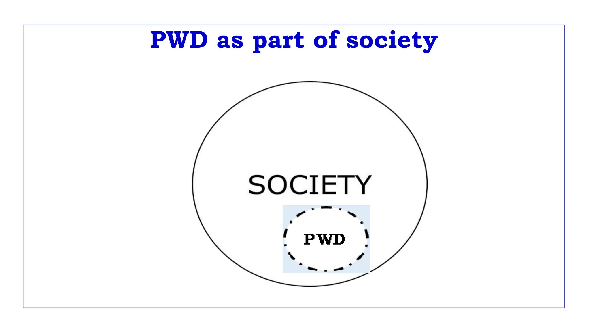 Chapter 1.pptx Inclusiveness Addis Ababa | PPTX