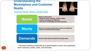 Chapter 1 Marketing International Business | PPT