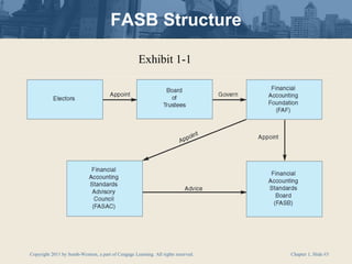 Chapter 1.ppt fin statement valuation and anakysis | PPT