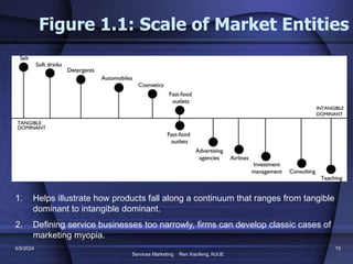 Service Marketing chapter 1 PPT Marketing | PPT | Business ...