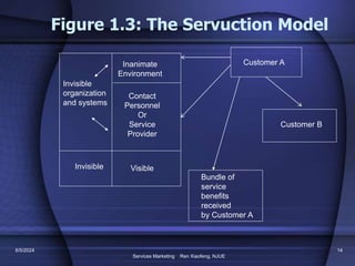 Service Marketing chapter 1 PPT Marketing | PPT | Business ...