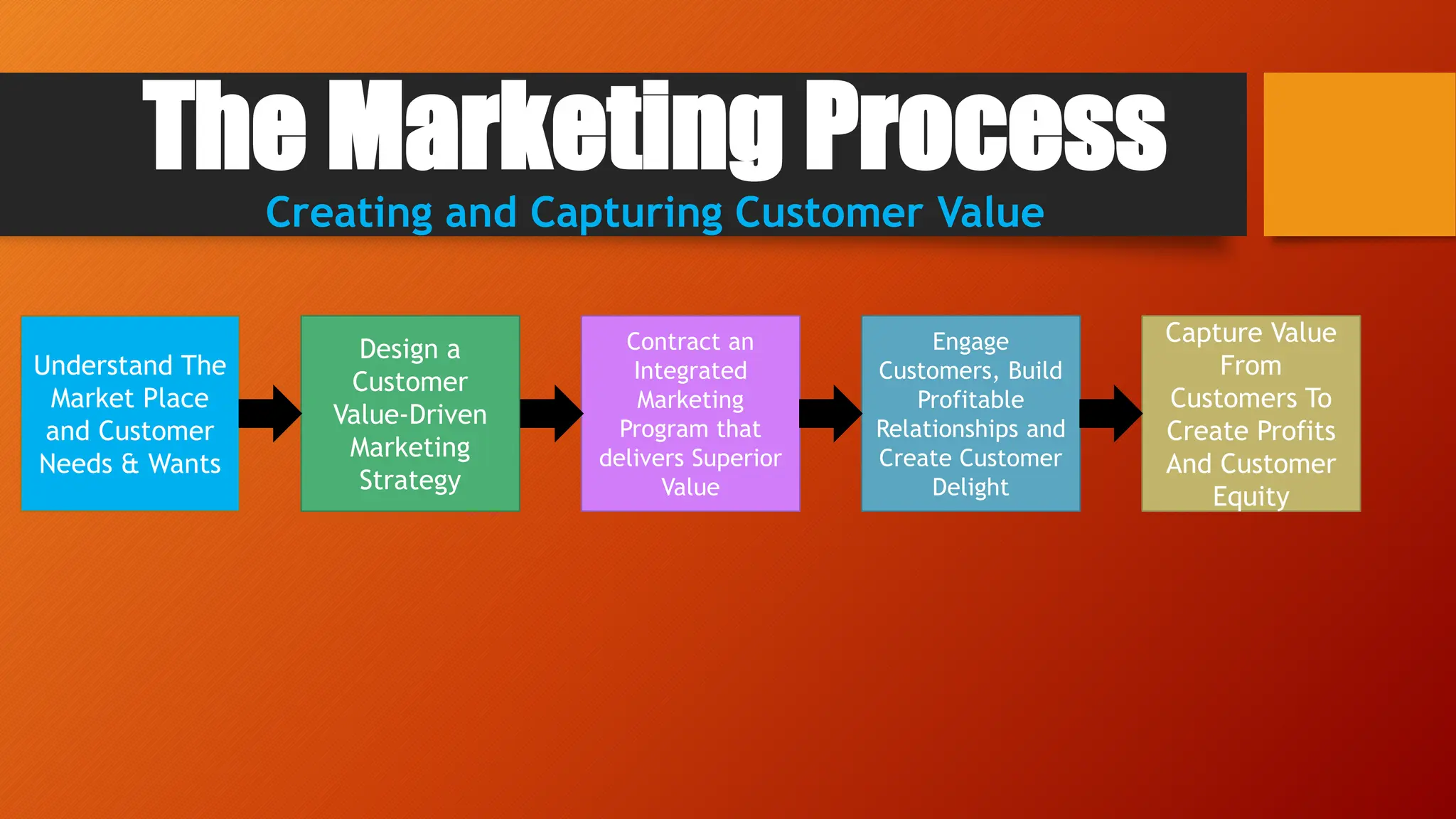 Principles of Marketing by Philip Kotler.pptx