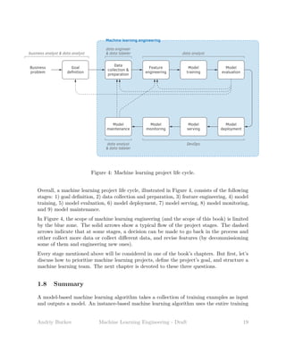 Chapter1.pdf this is the first chapter of the book, will share | PDF