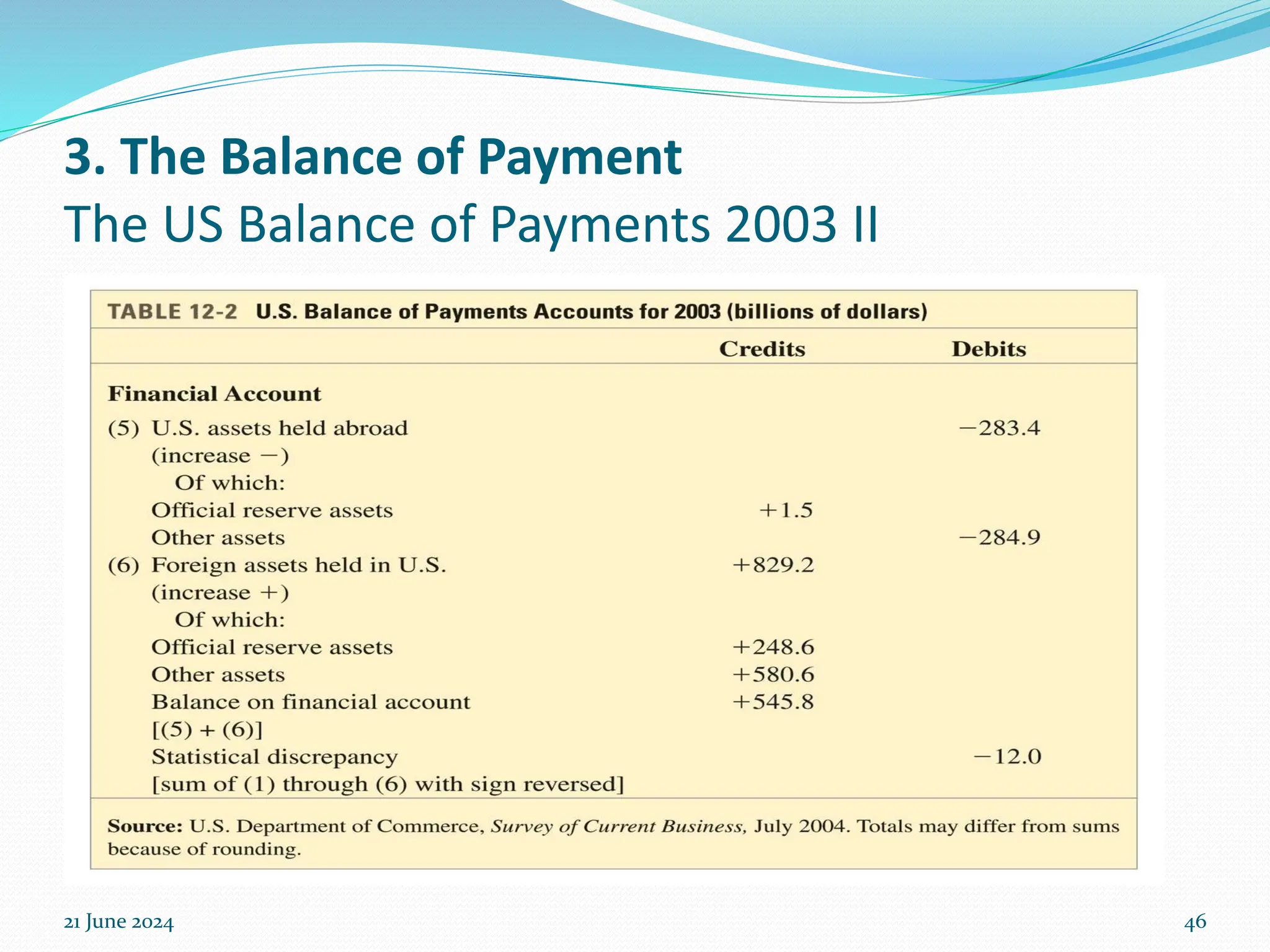 Chapter 1.National Income Accounting and The Balance of Payments.pptx
