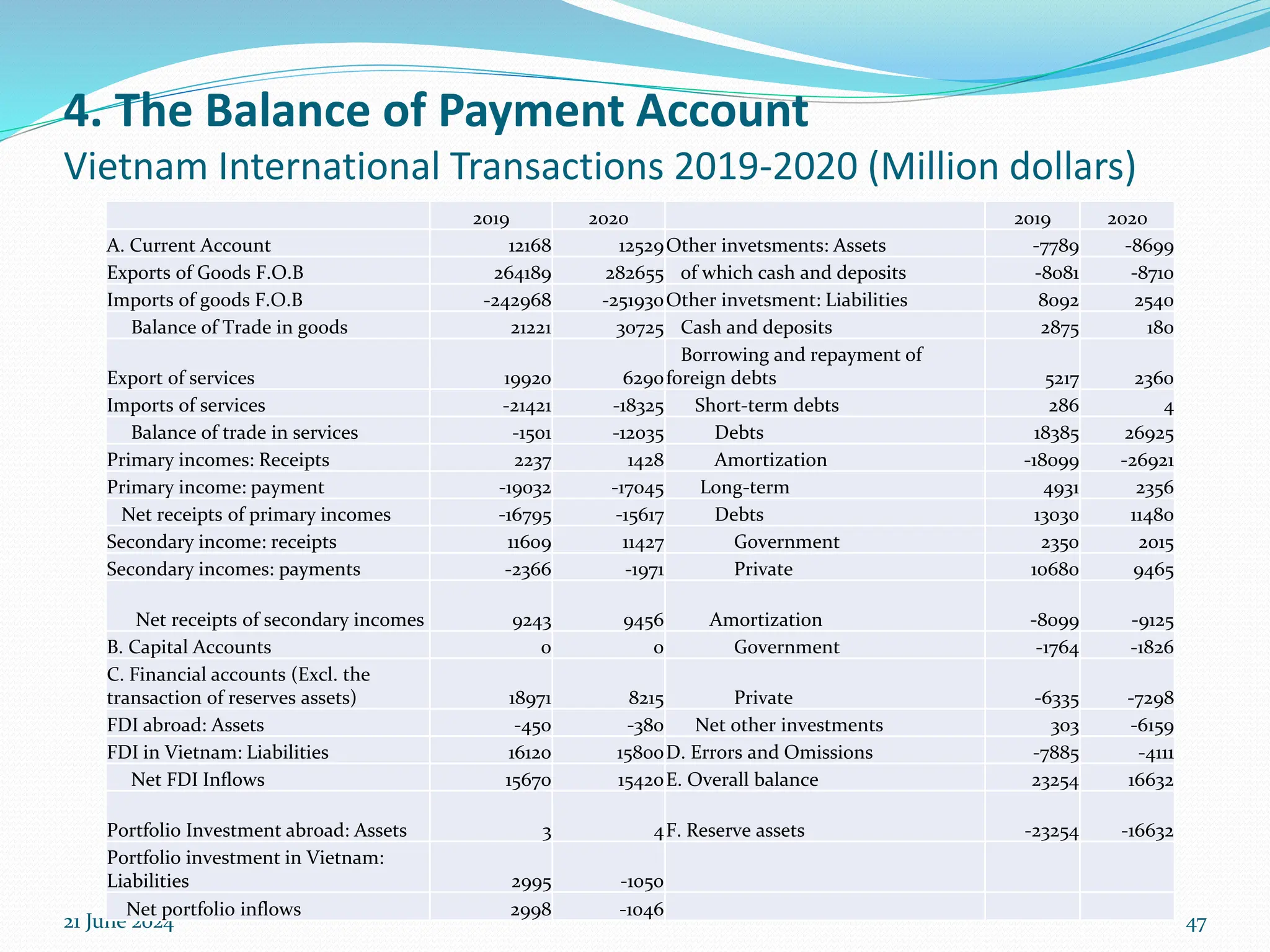 Chapter 1.National Income Accounting and The Balance of Payments.pptx
