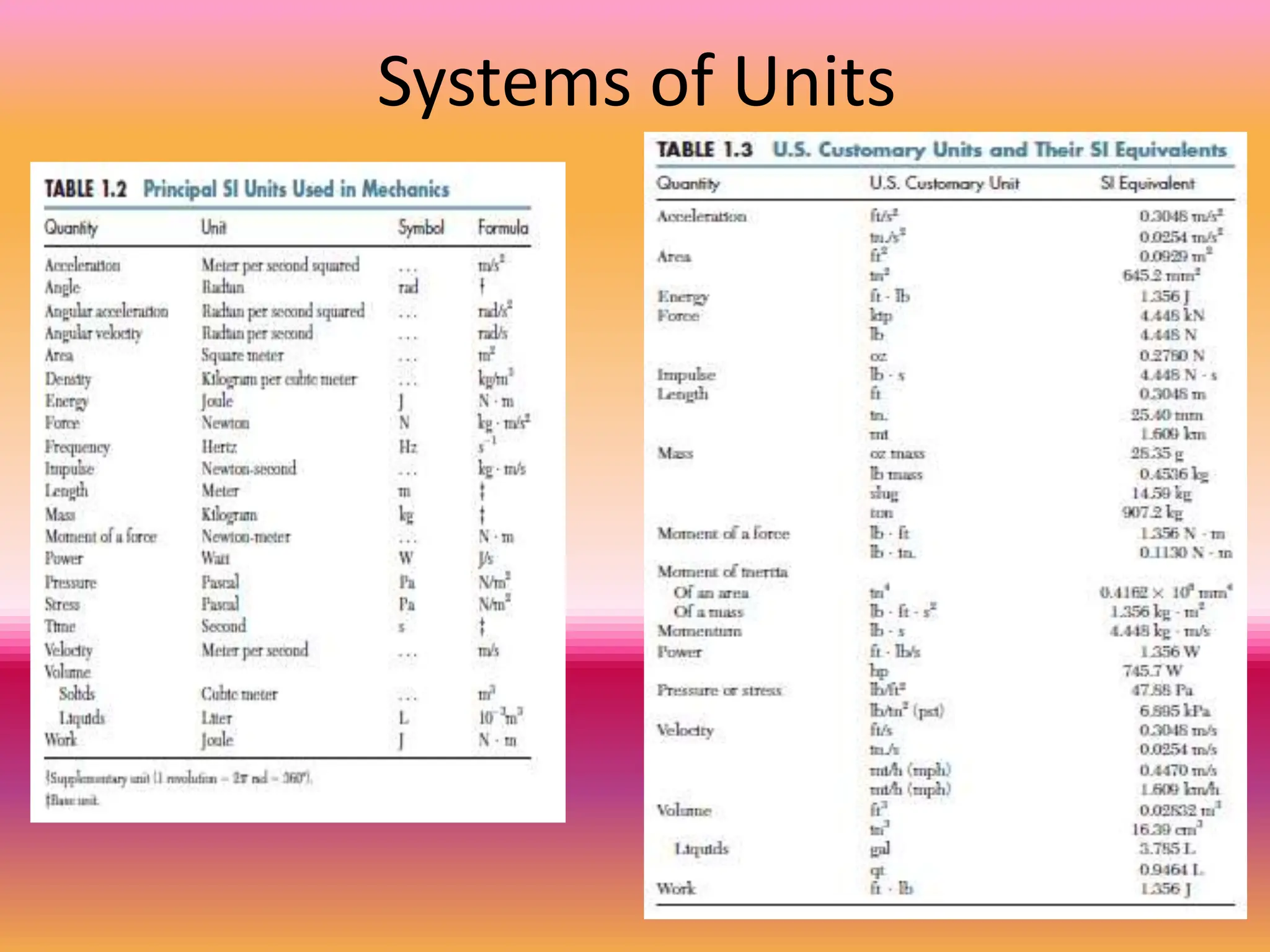 chapter 1.ppt introduction to static and dynamic | PPT | Physics | Science