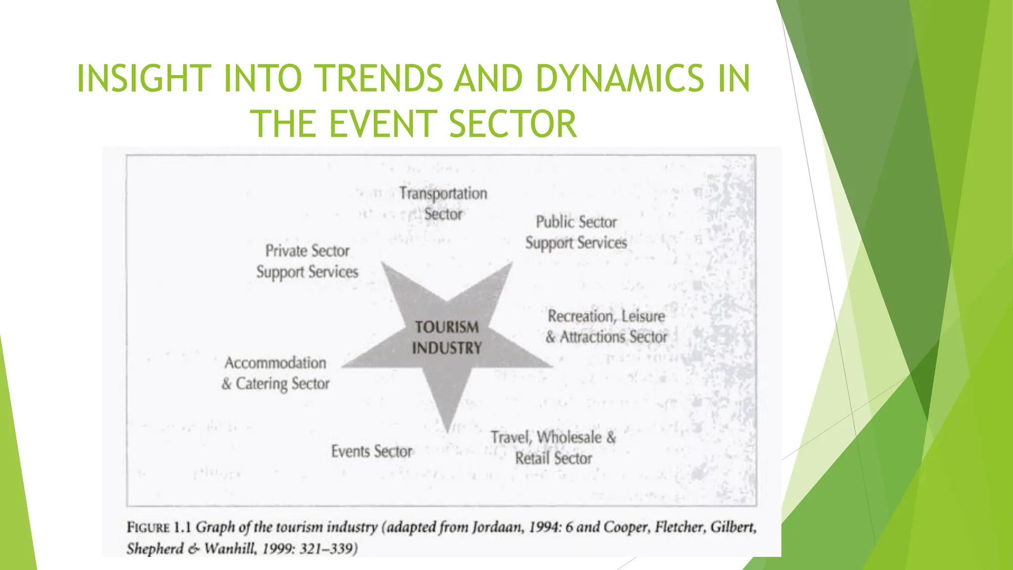 Chapter 1: Event Planning & Development | PPT