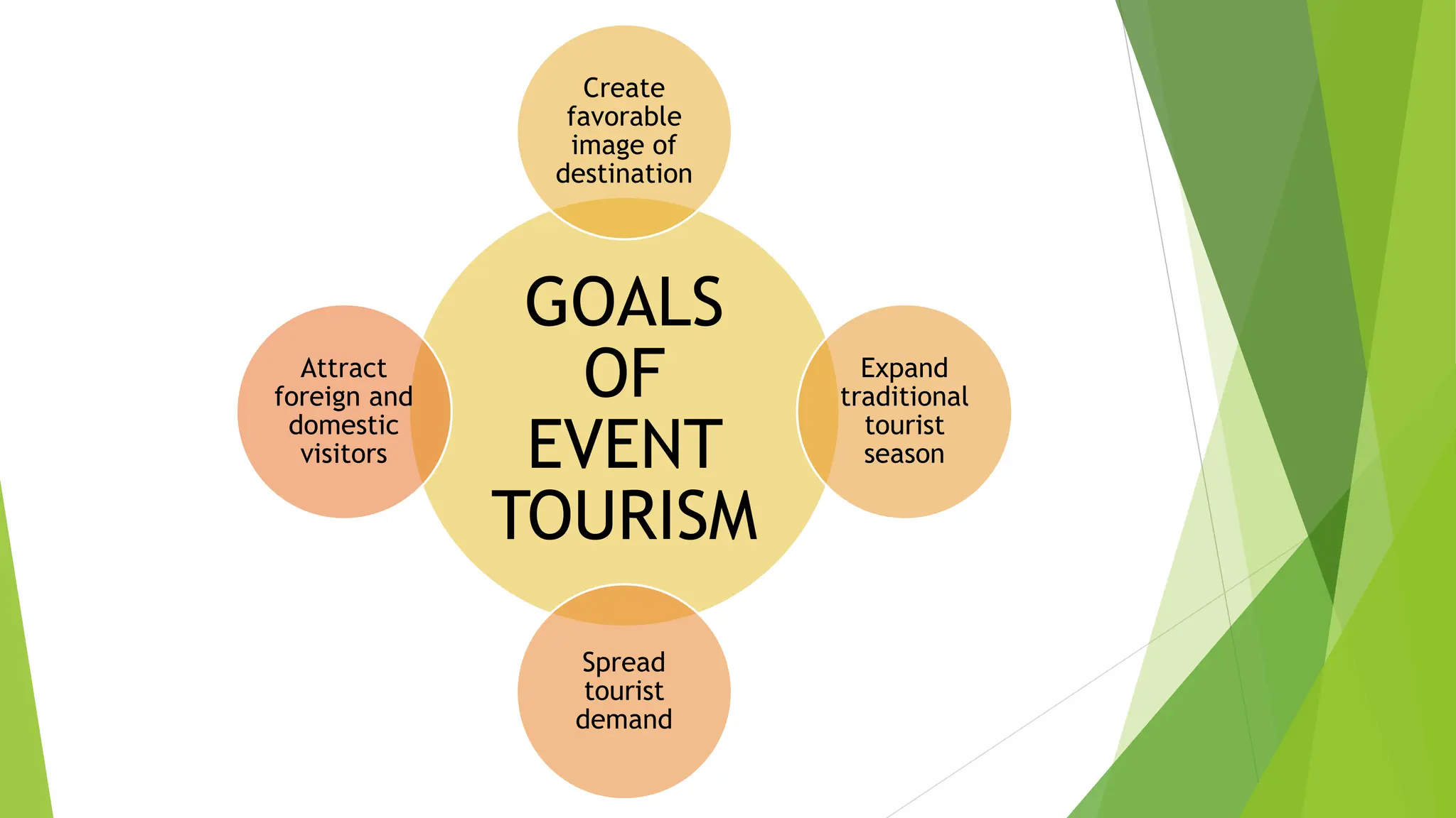 Chapter 1: Event Planning & Development | PPT