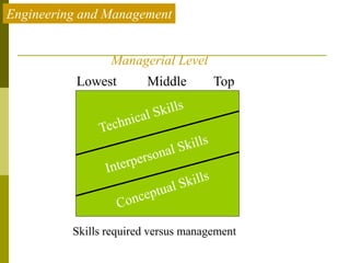 Engineering management and it's importance | PPT