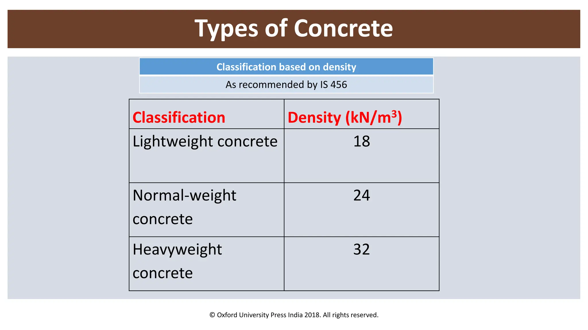Introduction on concrete technology, Introduction, Historical ...